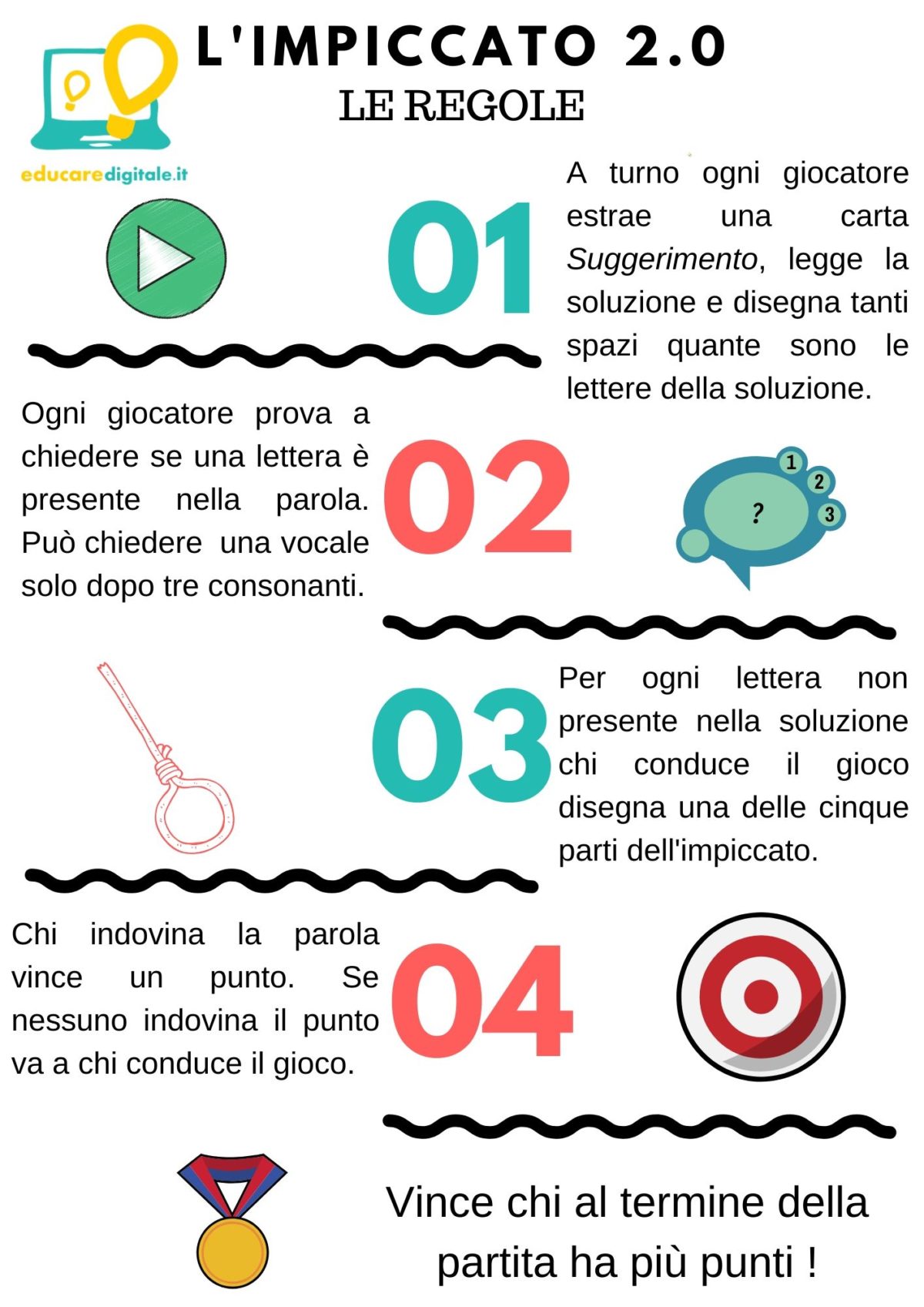 Giornata della Sicurezza in rete: gioca a "L'impiccato 2.0 ...